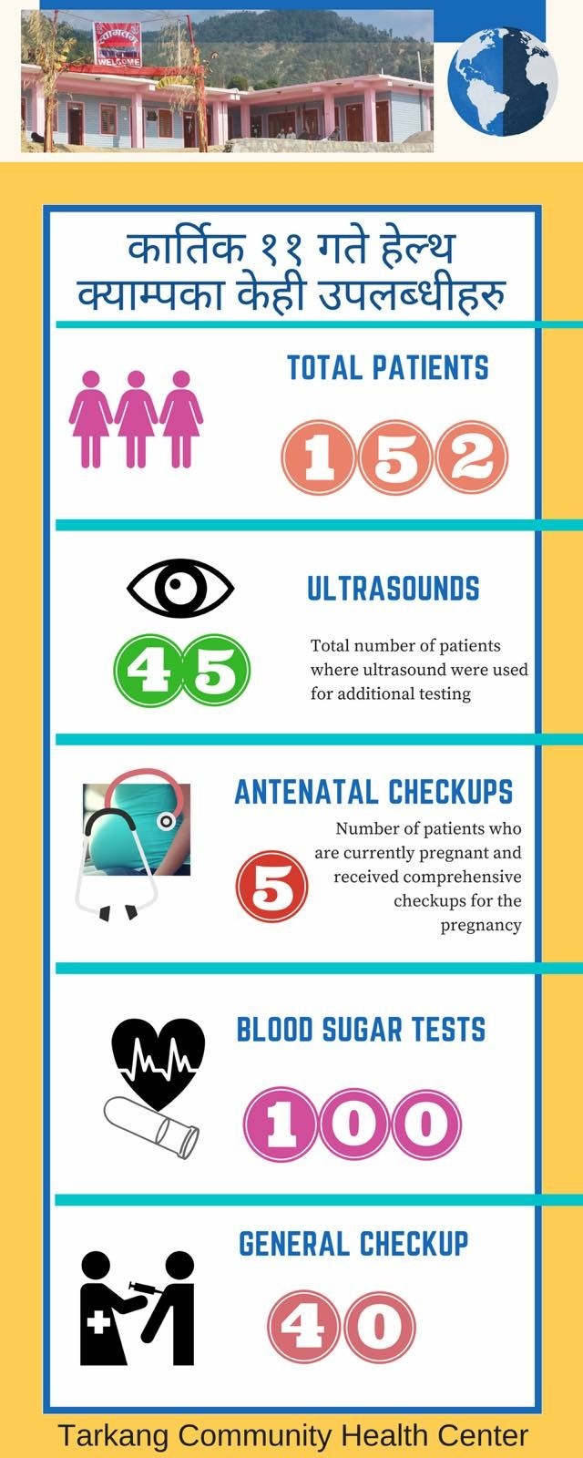 Tarkang Community Health Center – Map Project