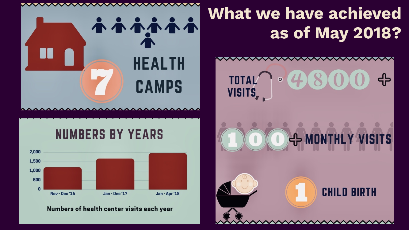 Tarkang Health Center 2 – Map Project